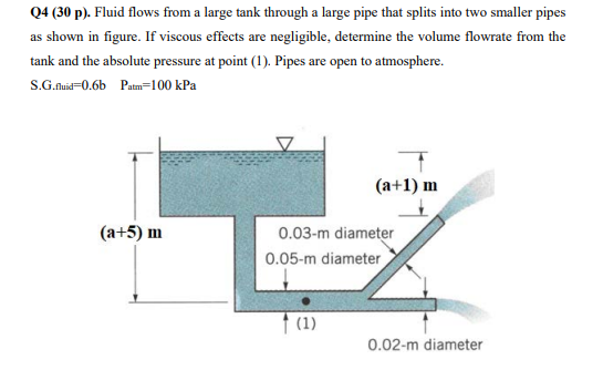 Solved Q4 (30p). Fluid flows from a large tank through a | Chegg.com