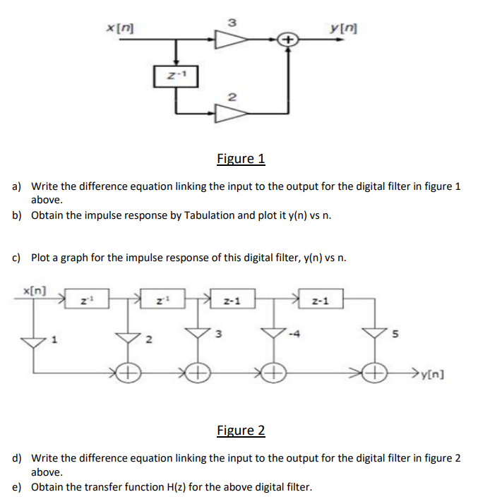 Solved Figure 1 a) Write the difference equation linking the | Chegg.com