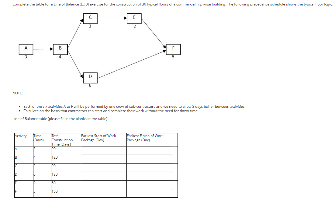 Solved NOTE:Each of the six activities A to F will be | Chegg.com