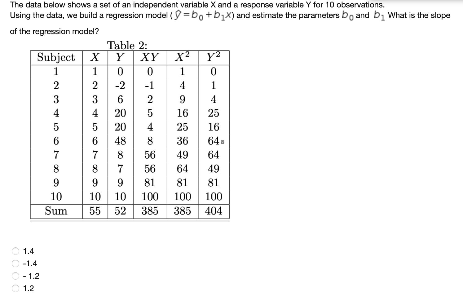 Solved + The data below shows a set of an independent | Chegg.com