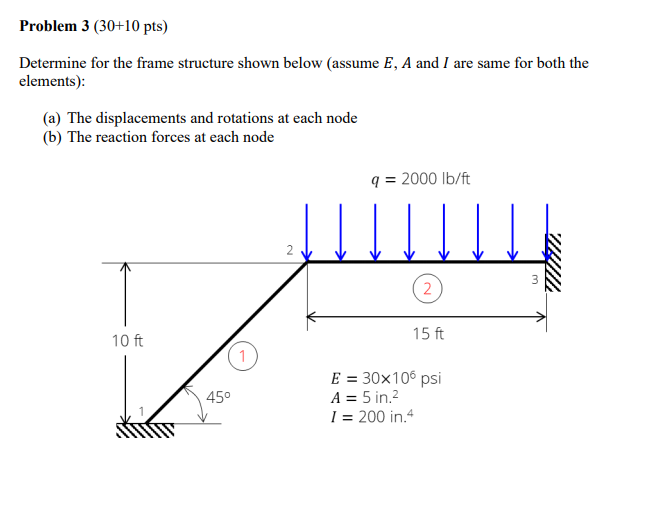 Solved Problem 3 (30+10 pts) Determine for the frame | Chegg.com