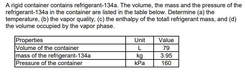 Solved A rigid container contains refrigerant-134a. The | Chegg.com