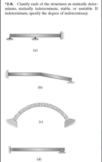 Solved *2-8. Classify each of the structures as statically | Chegg.com