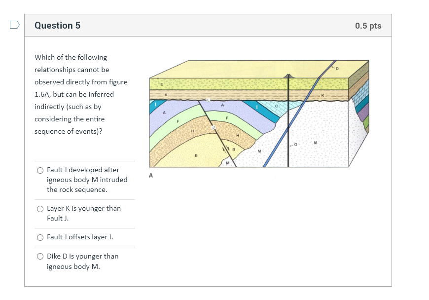 Solved Question 16 0.5 pts Which sequence of geologic events | Chegg.com