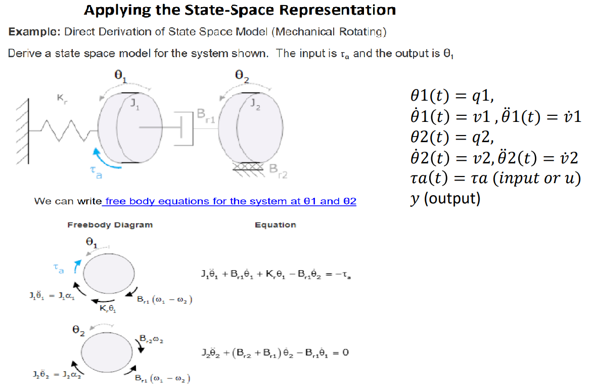 Solved Applying the State-Space Representation Example: | Chegg.com