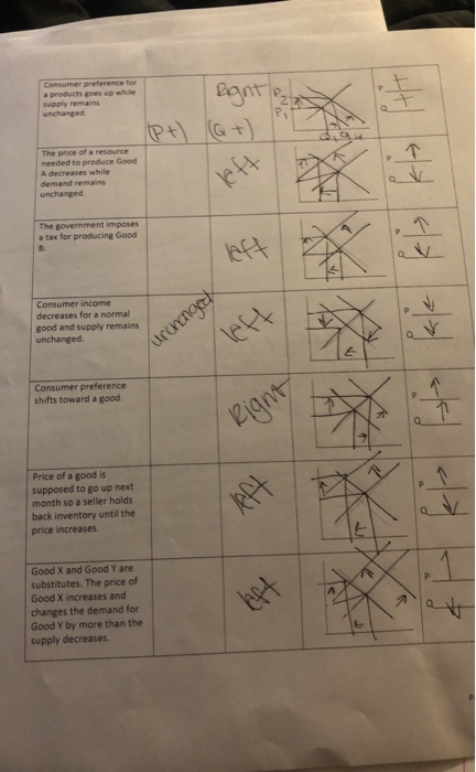 Solved Cus Complete the following steps for each graph | Chegg.com