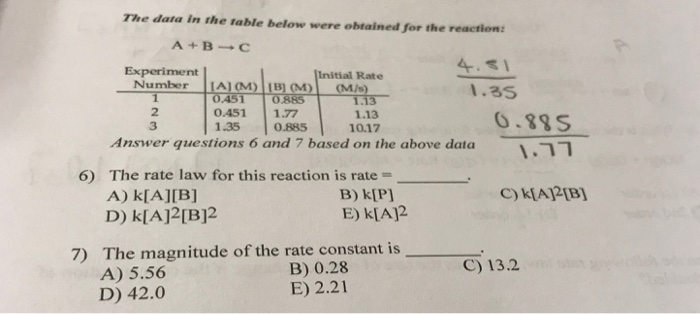 Solved The Data In The Table Below Were Obtained For The 