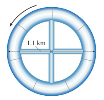 Solved A proposed space station consists of a circular tube | Chegg.com
