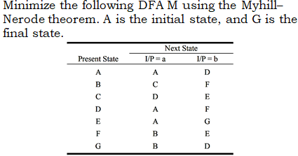 Solved Minimize the following DFA M using the MyhillNerode | Chegg.com