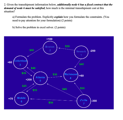 Solved 2. Given the transshipment information below, | Chegg.com