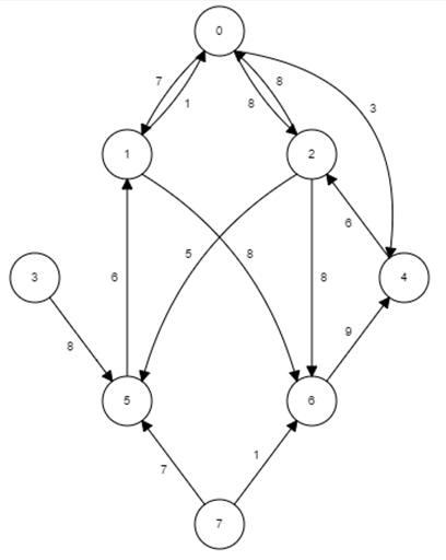 Solved Complete the following exercises pasted below: Q1. | Chegg.com