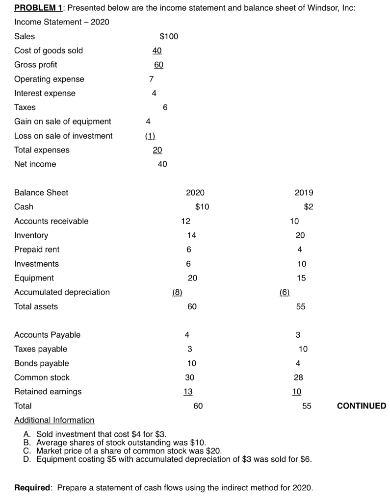 Solved PROBLEM 1: Presented below are the income statement | Chegg.com