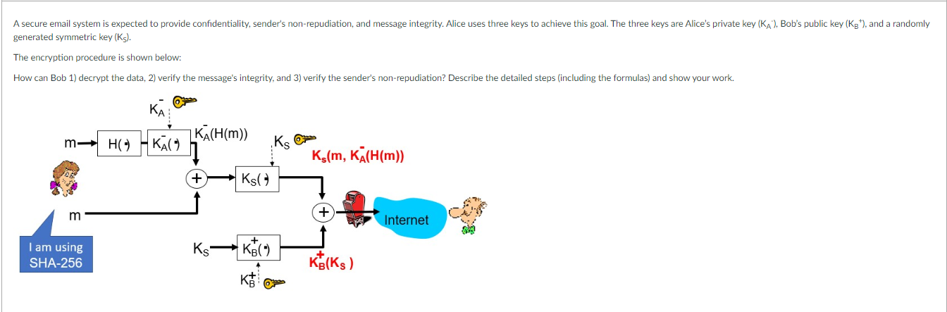 Solved generated symmetric key (Ks). The encryption | Chegg.com