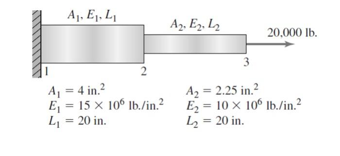 Solved The figure shows a set of two bar elements made of | Chegg.com