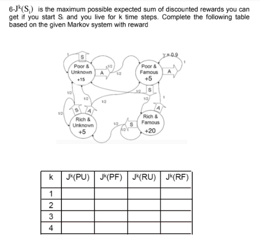 Solved 6 Js Is The Maximum Possible Expected Sum Of 1647