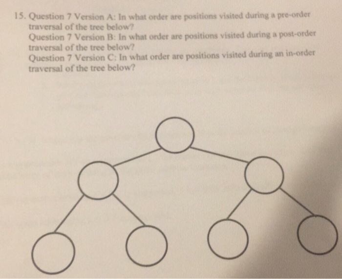 Solved 15. Question 7 Version A: In what order are positions | Chegg.com