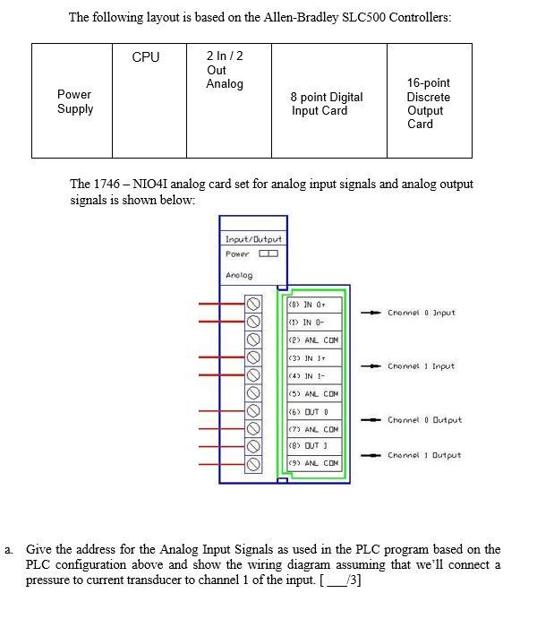 Solved The following layout is based on the Allen-Bradley | Chegg.com