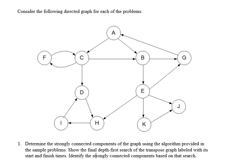 Consider the following directed graph for each of the | Chegg.com