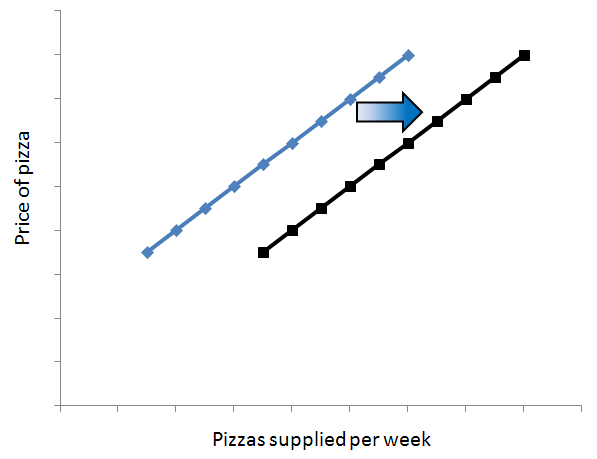 Solved In the graph above, which of the following could | Chegg.com