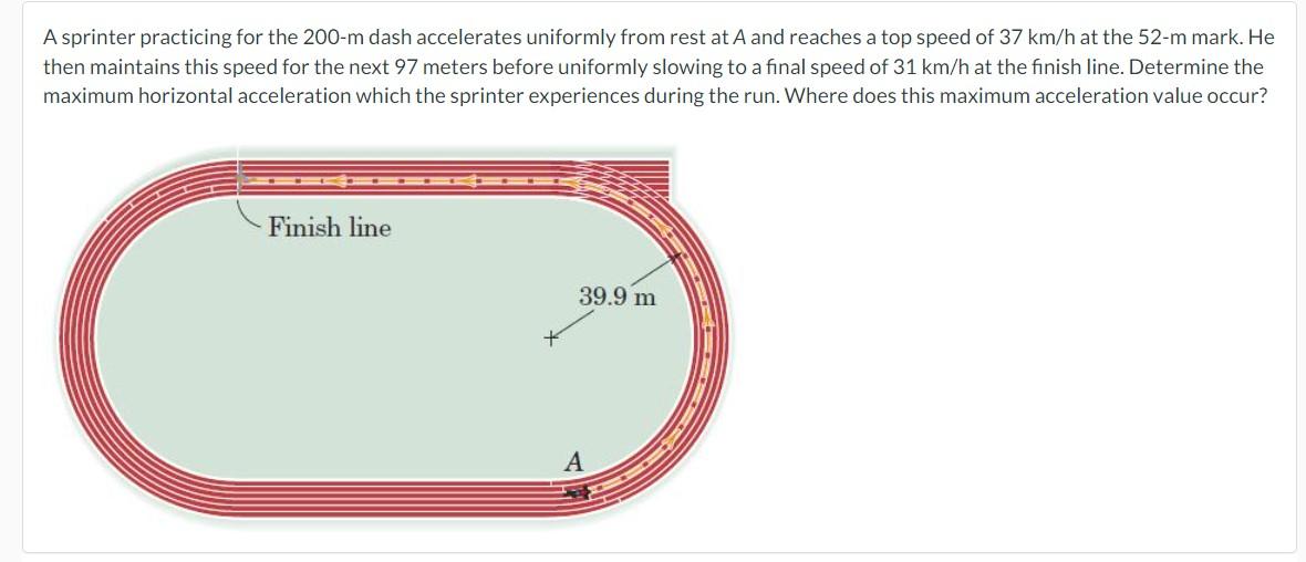 Solved Calculate (a) the magnitude of the tangential | Chegg.com