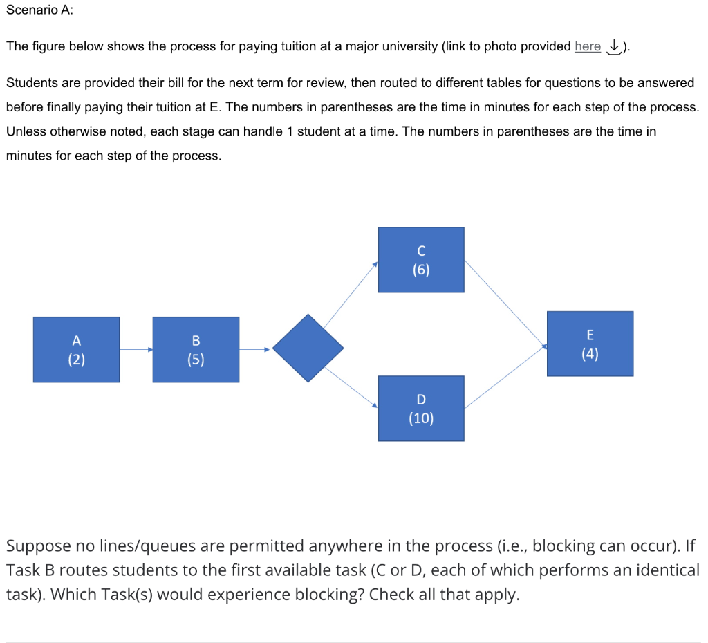 Solved The figure below shows the process for paying tuition | Chegg.com