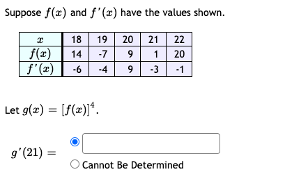Solved Suppose f ( x ) and f ' ( x ) have the values shown. | Chegg.com