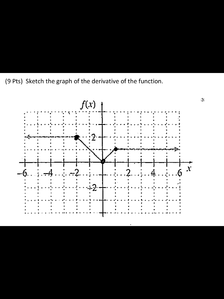 Solved (9 Pts) Sketch the graph of the derivative of the | Chegg.com