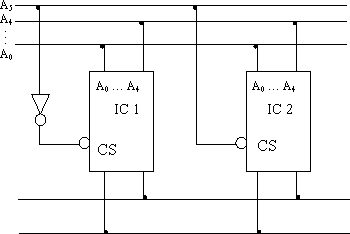 Solved 1. A 64Mx4 ROM chip requires ______ address | Chegg.com