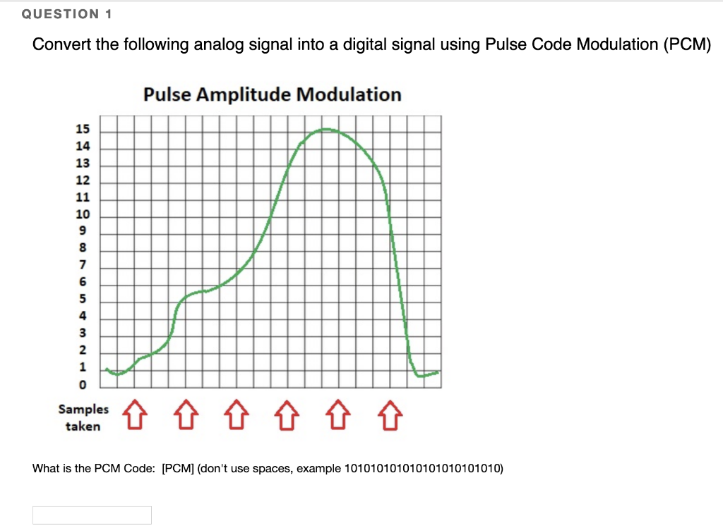 QUESTION 1 Convert the following analog signal into a | Chegg.com