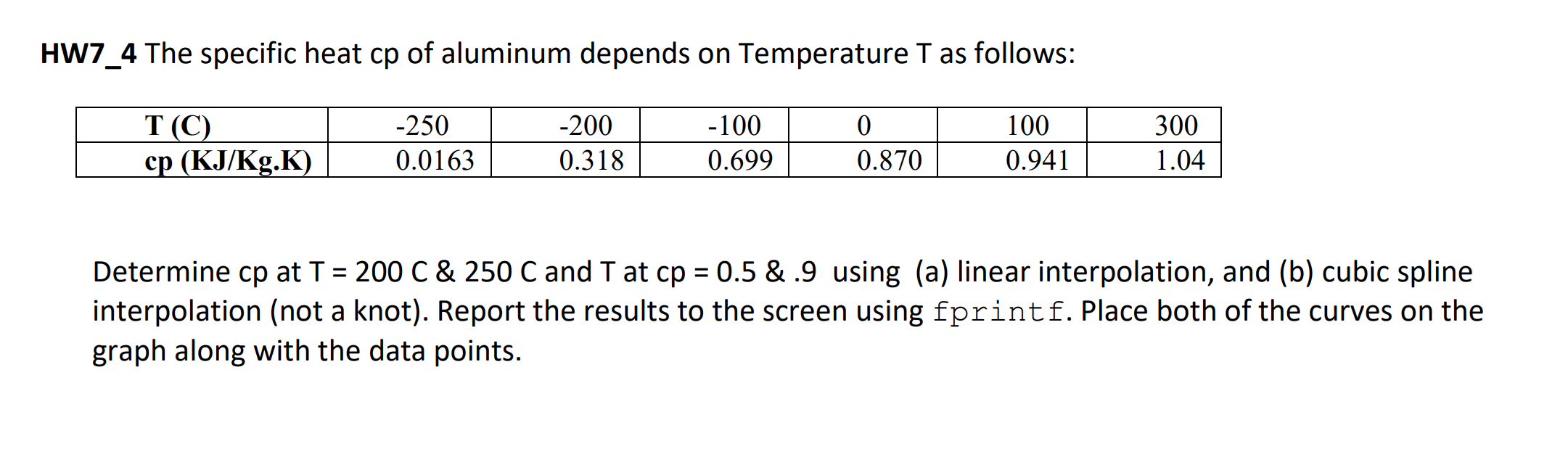 Solved HW7_4 The specific heat cp of aluminum depends on | Chegg.com
