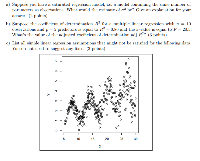 Solved Suppose you have a saturated regression model, i.e. a | Chegg.com