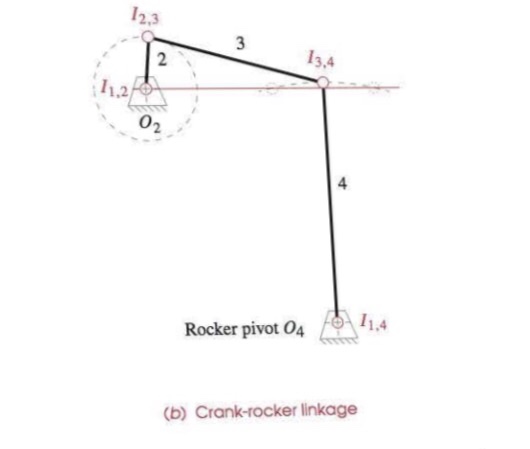 2,3 2 3,4 4 Rocker pivot 04 / 11.4 (b) Crank-rocker | Chegg.com