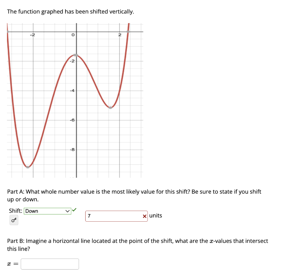 Solved Write a formula for a polvnomial function, f, that | Chegg.com