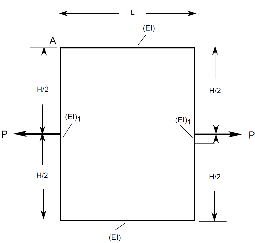 Solved In the frame structure below find the bending moment | Chegg.com