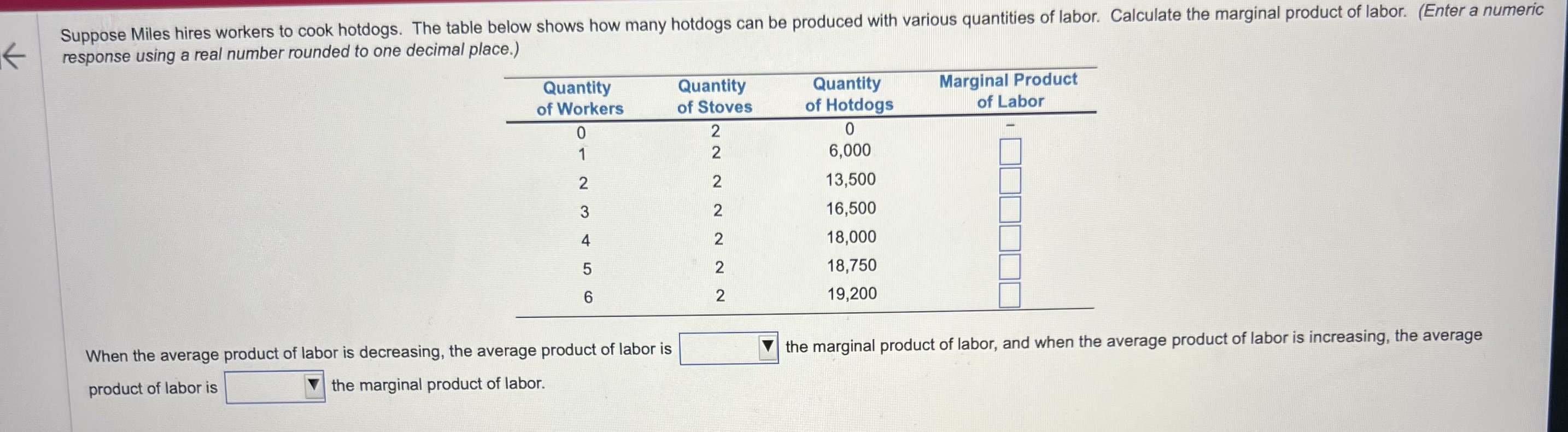 Solved Suppose Miles hires workers to cook hotdogs. The | Chegg.com