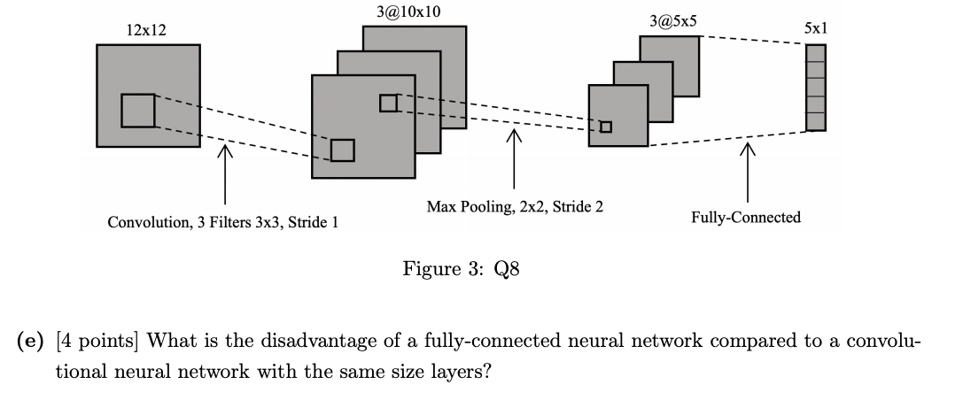 Solved Figure 3 shows a diagram of a small convolutional | Chegg.com