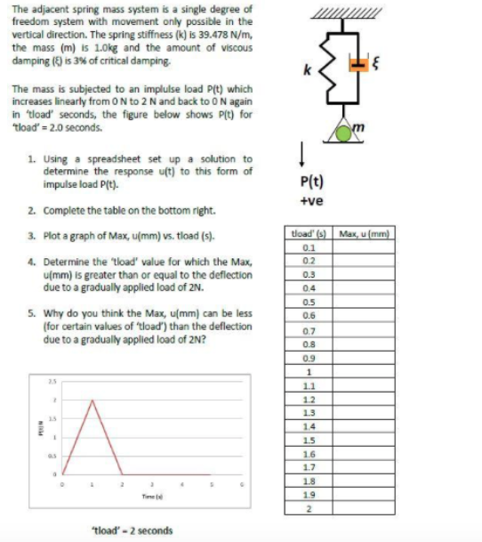 We need to create a triangle function for the impulse | Chegg.com