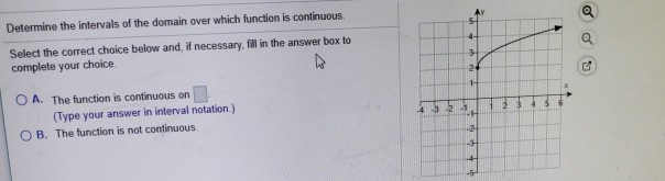 Solved Determine the intervals of the domain over which | Chegg.com