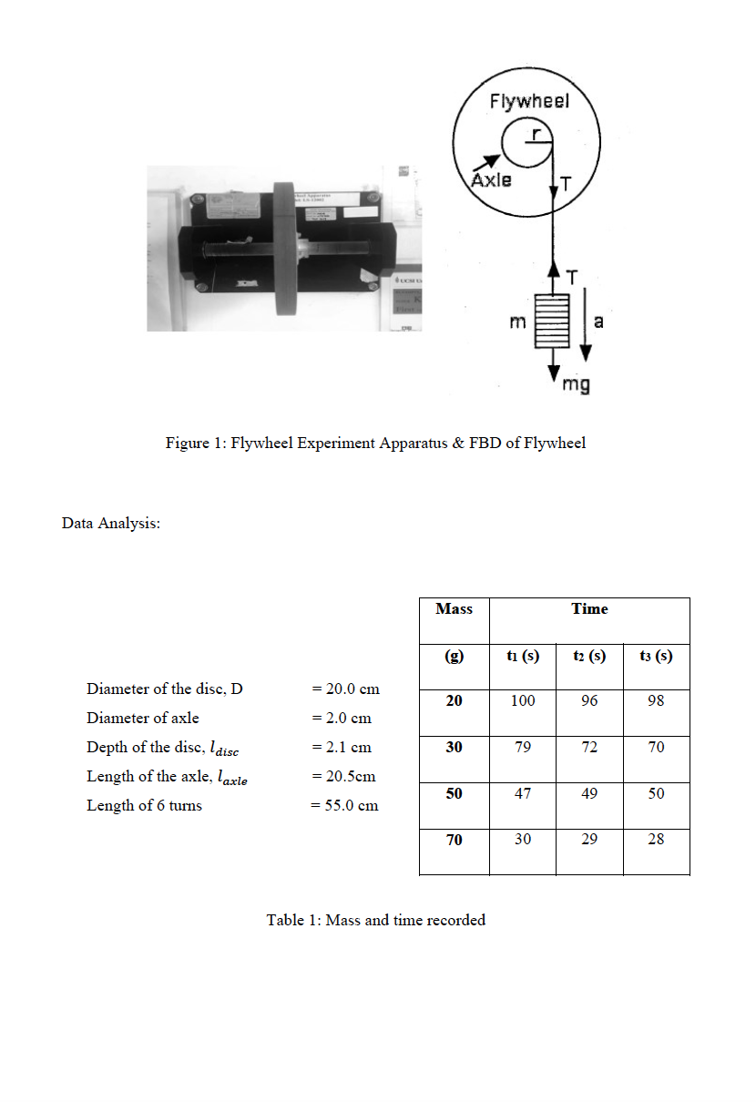 Solved Flywheel Axle m а mg Figure 1: Flywheel Experiment | Chegg.com