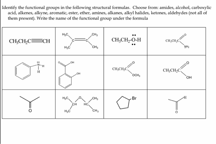 Solved Identify the functional groups in the following | Chegg.com