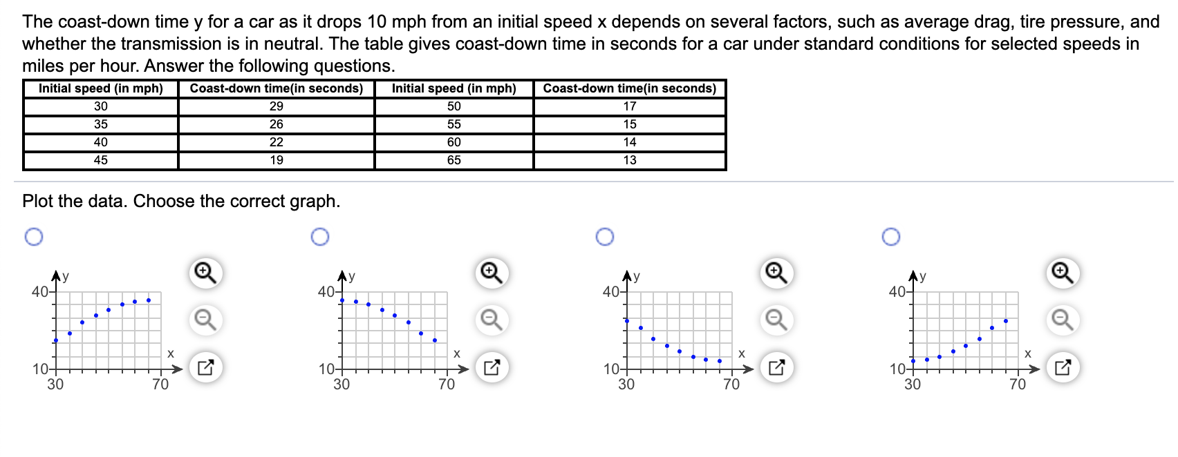 Solved The coast -down time y for a car as it drops 10 mph | Chegg.com