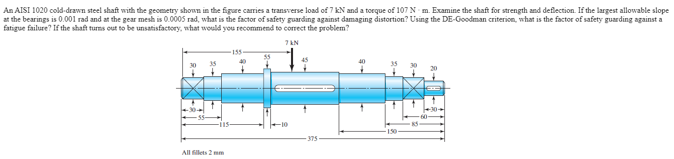 Solved fatigue failure? If the shaft turns out to be | Chegg.com