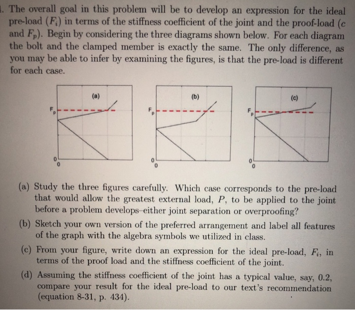 . The overall goal in this problem will be to develop | Chegg.com