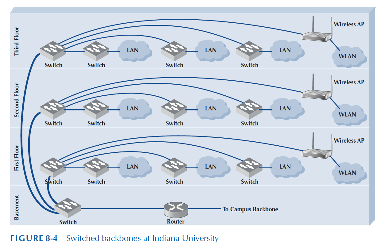 Solved Indiana University Reread Management Focus 8-1. What | Chegg.com