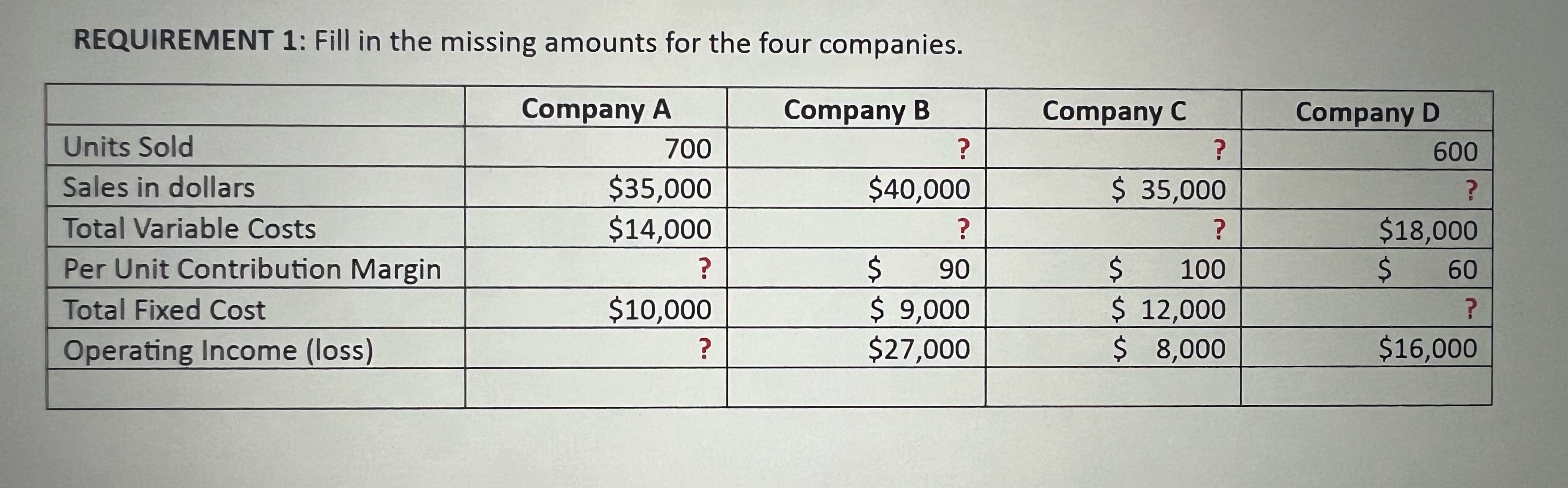 Solved REQUIREMENT 1: Fill in the missing amounts for the | Chegg.com
