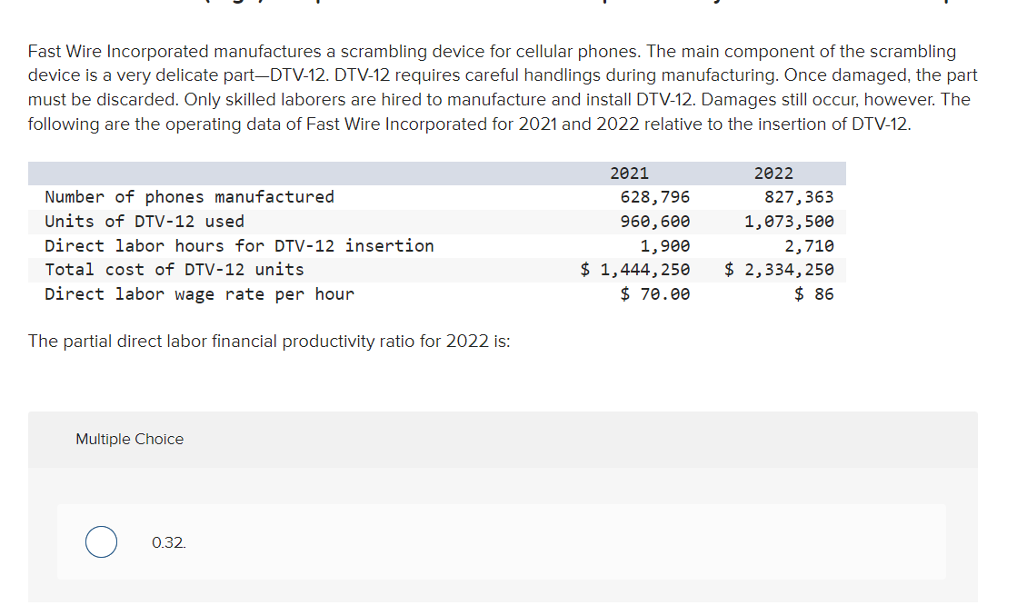Solved Fast Wire Incorporated manufactures a scrambling | Chegg.com