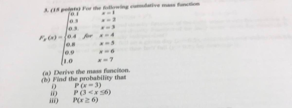 Solved 3. (15 points) For the following cumulative mass | Chegg.com