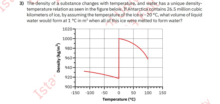 Solved 3) The density of a substance changes with | Chegg.com