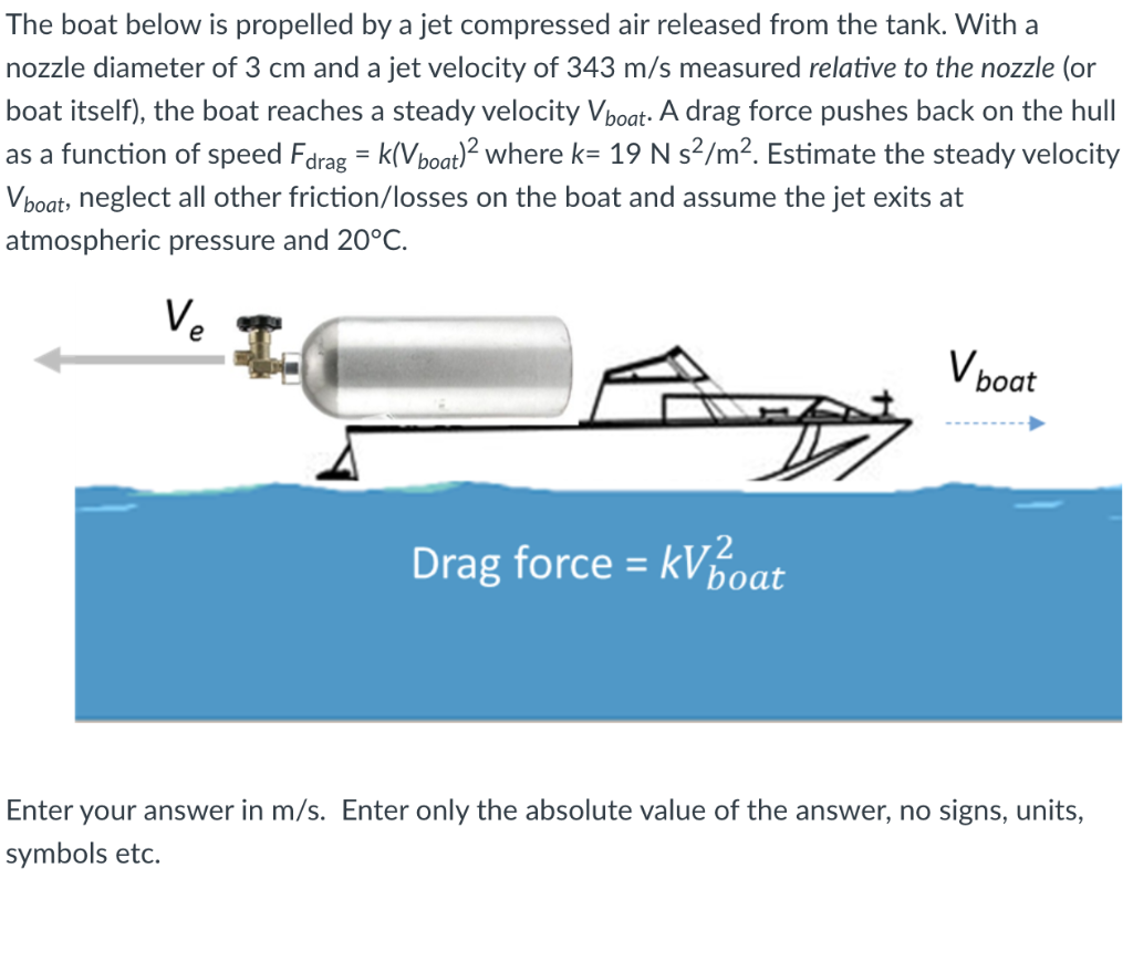 Solved The boat below is propelled by a jet compressed air | Chegg.com