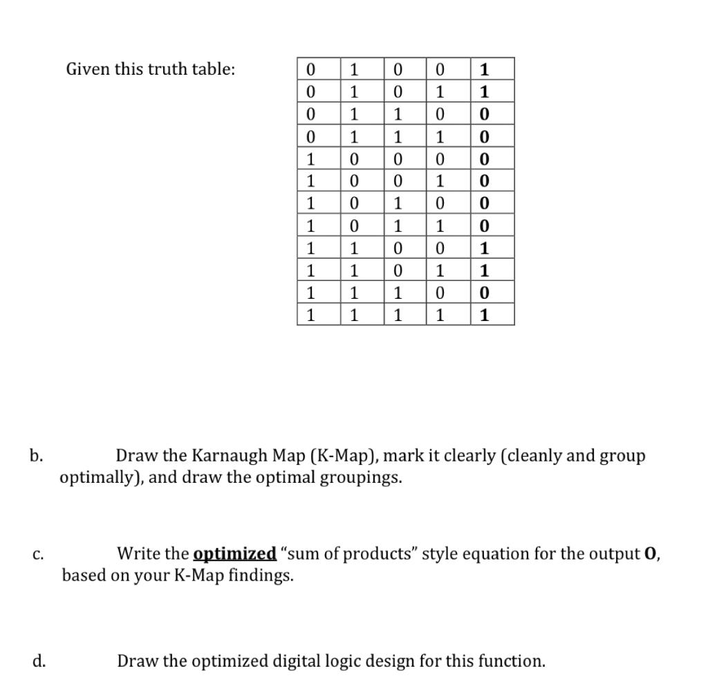 Solved Given this truth table: b. Draw the Karnaugh Map | Chegg.com